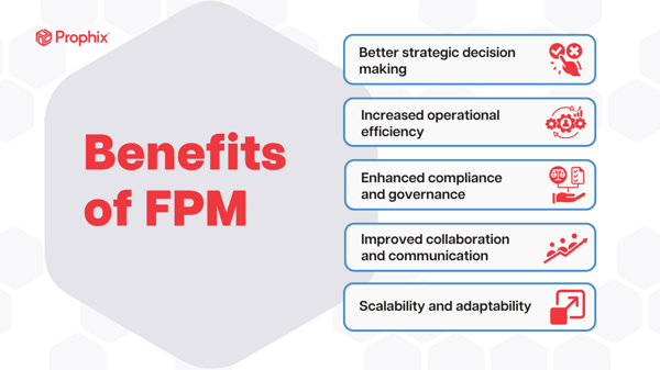 Prophix (Default) | What is Corporate Performance Management | Prophix
