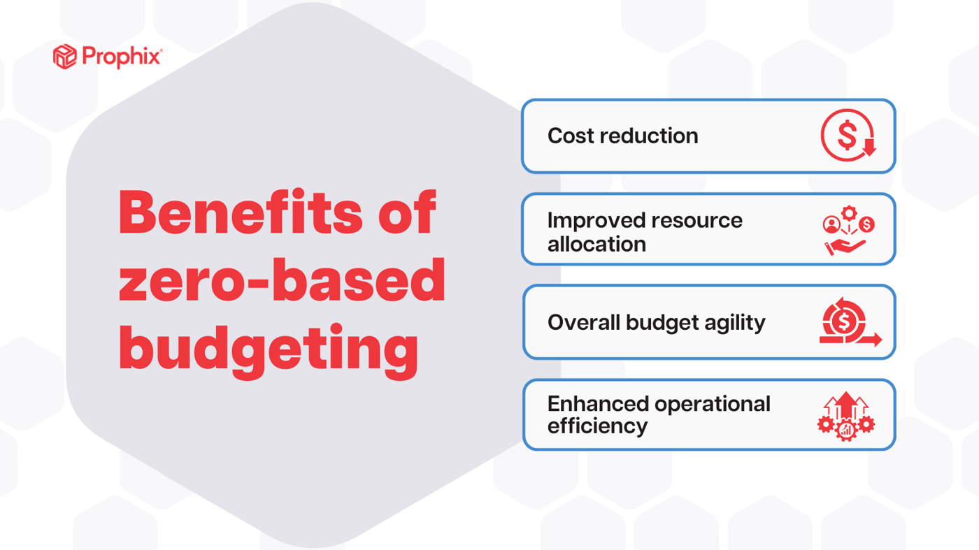 Prophix (Default) | What is Zero-Based Budgeting | Prophix