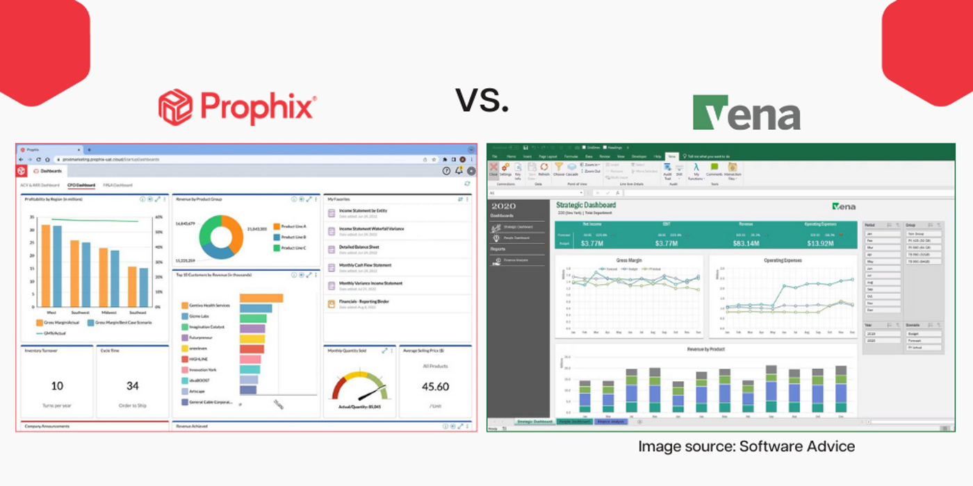 Prophix (Default) | Prophix versus Vena: a side-by-side comparison