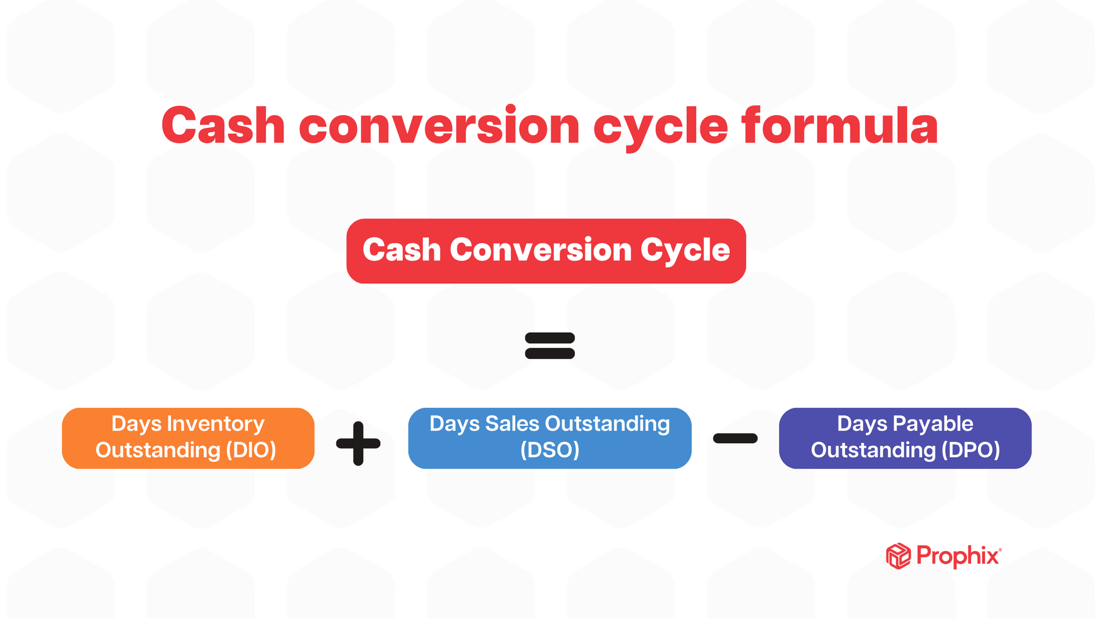 Prophix (Default) | Guide du cycle d’exploitation d’une entreprise