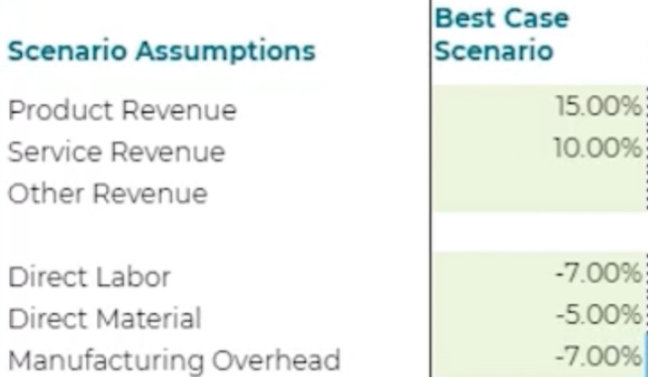 Scenario Modeling Software Prophix