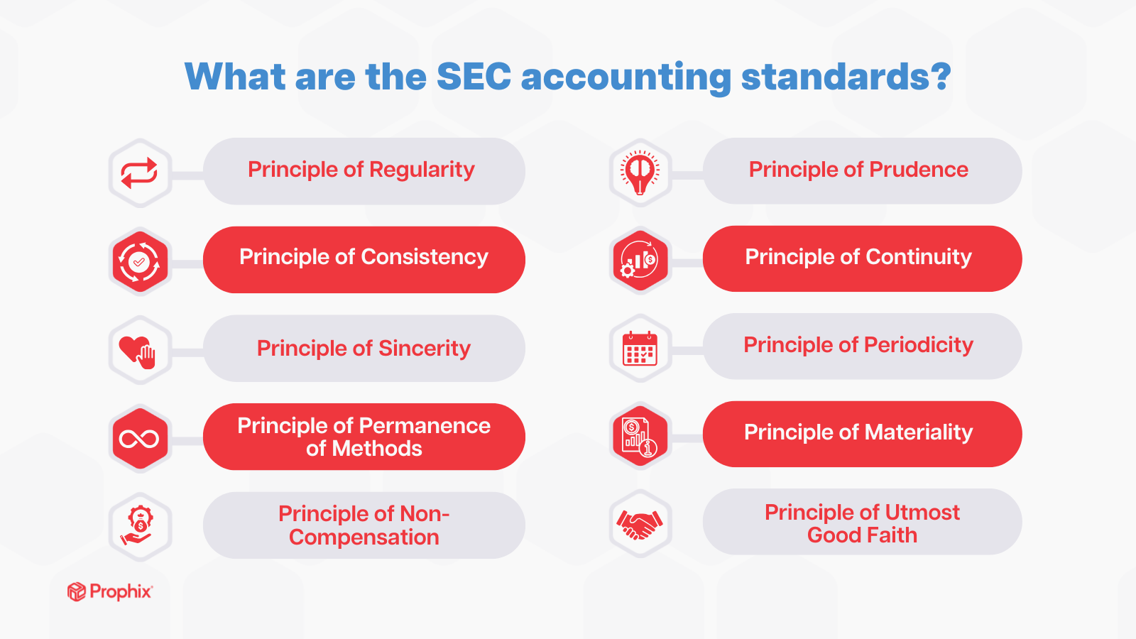 What is SEC is accounting | Prophix