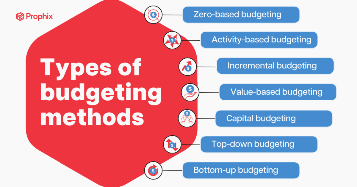 Prophix (Default) | Budgeting glossary: everything you need to know