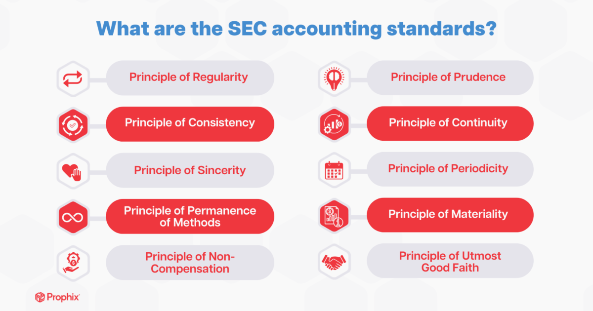 What is SEC is accounting | Prophix